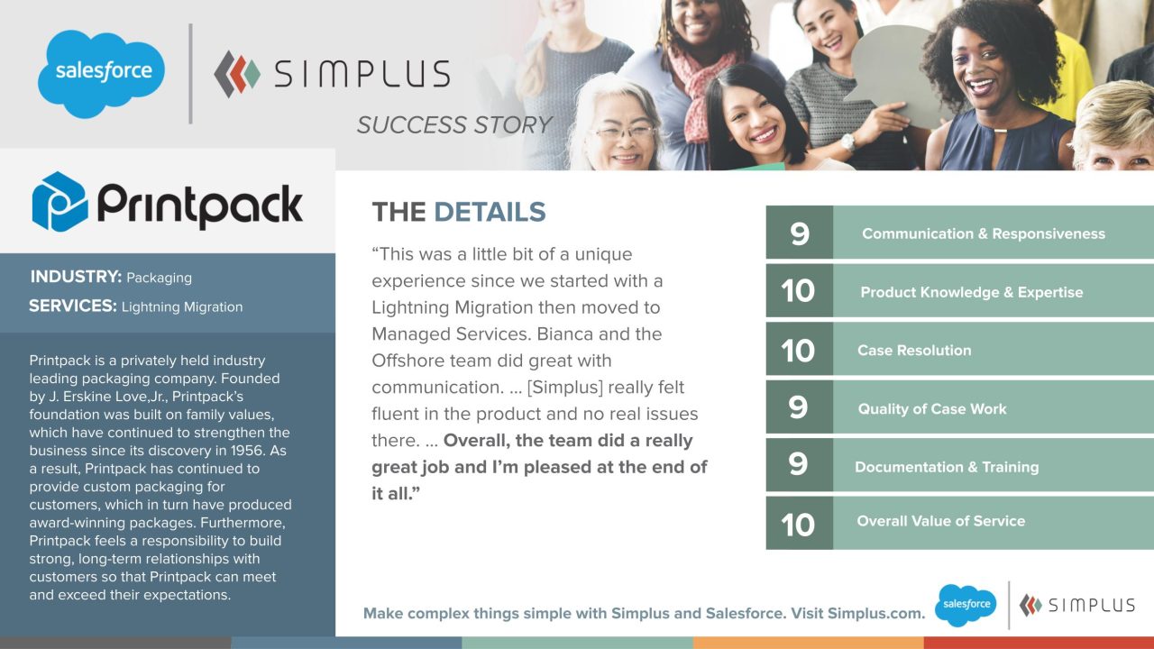 Migrating your Salesforce org to Lightning in a flash - Simplus