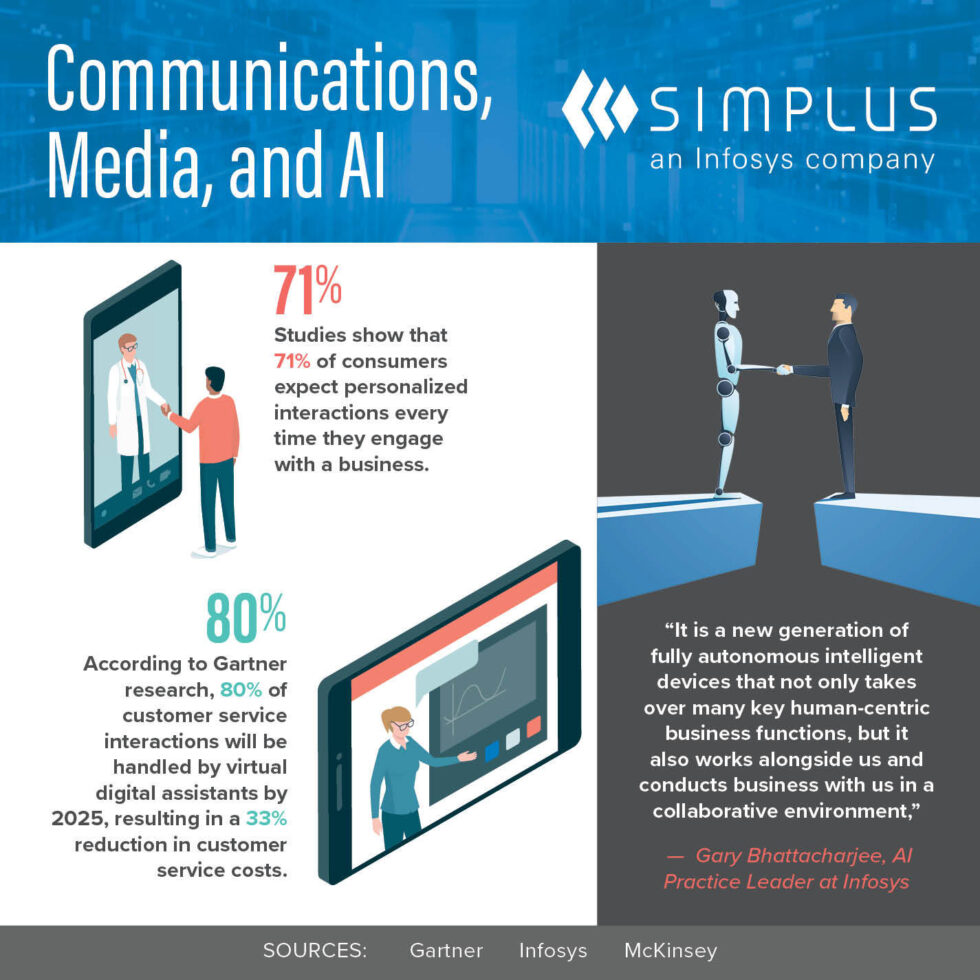 Infographic: AI + Communications and Media - Simplus