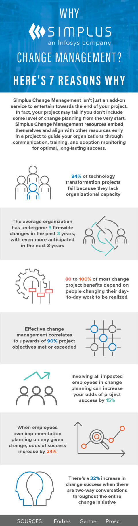 Why change management with Simplus? Here's why - Simplus