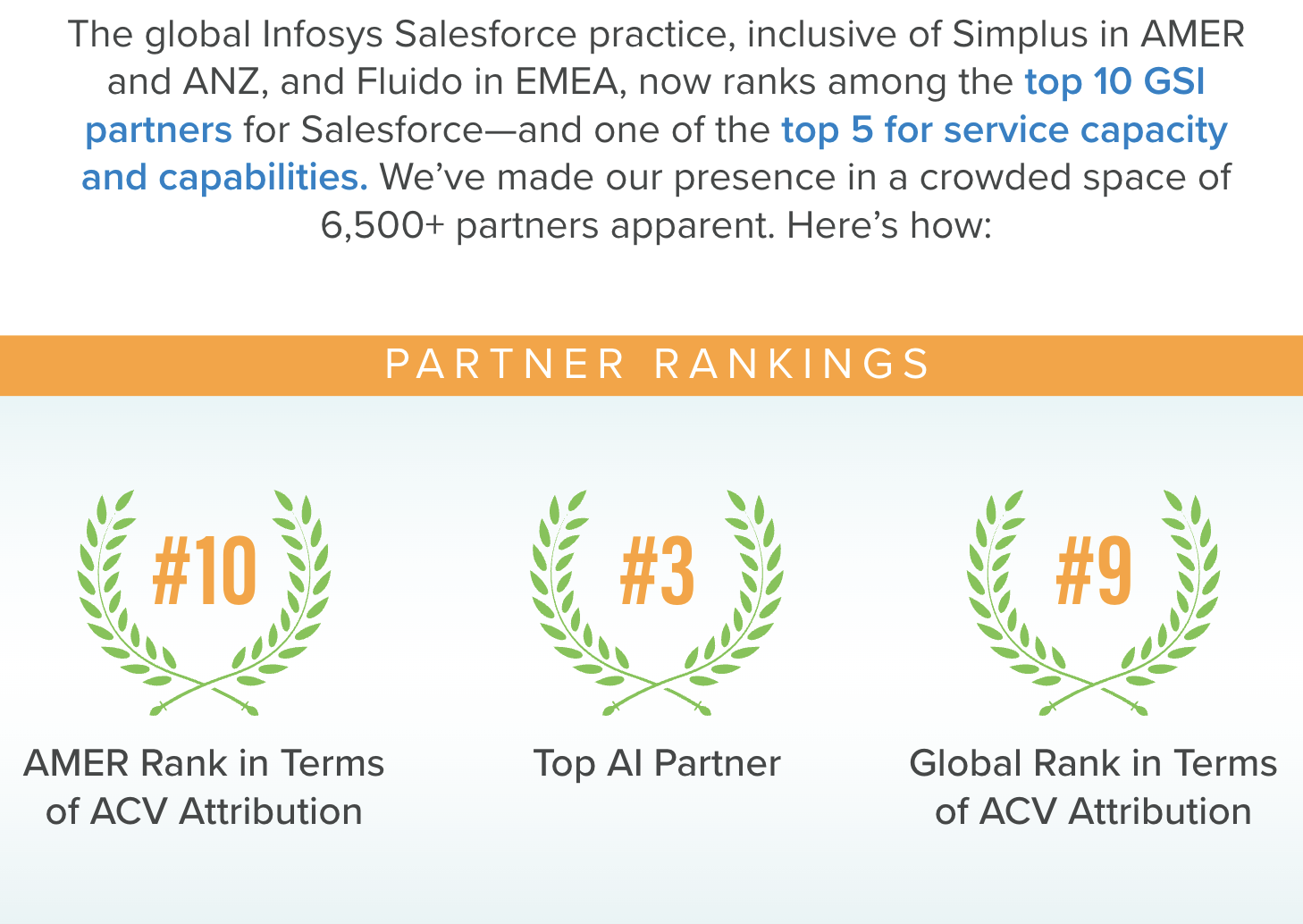 The Global Infosys Salesforce Practice: A Top GSI Partner - Simplus