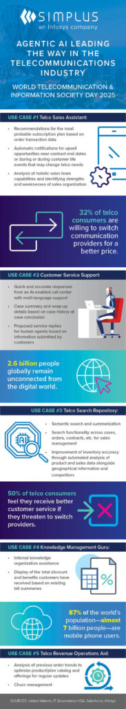Infographic: Agentic AI leading the way in the telecommunications ...